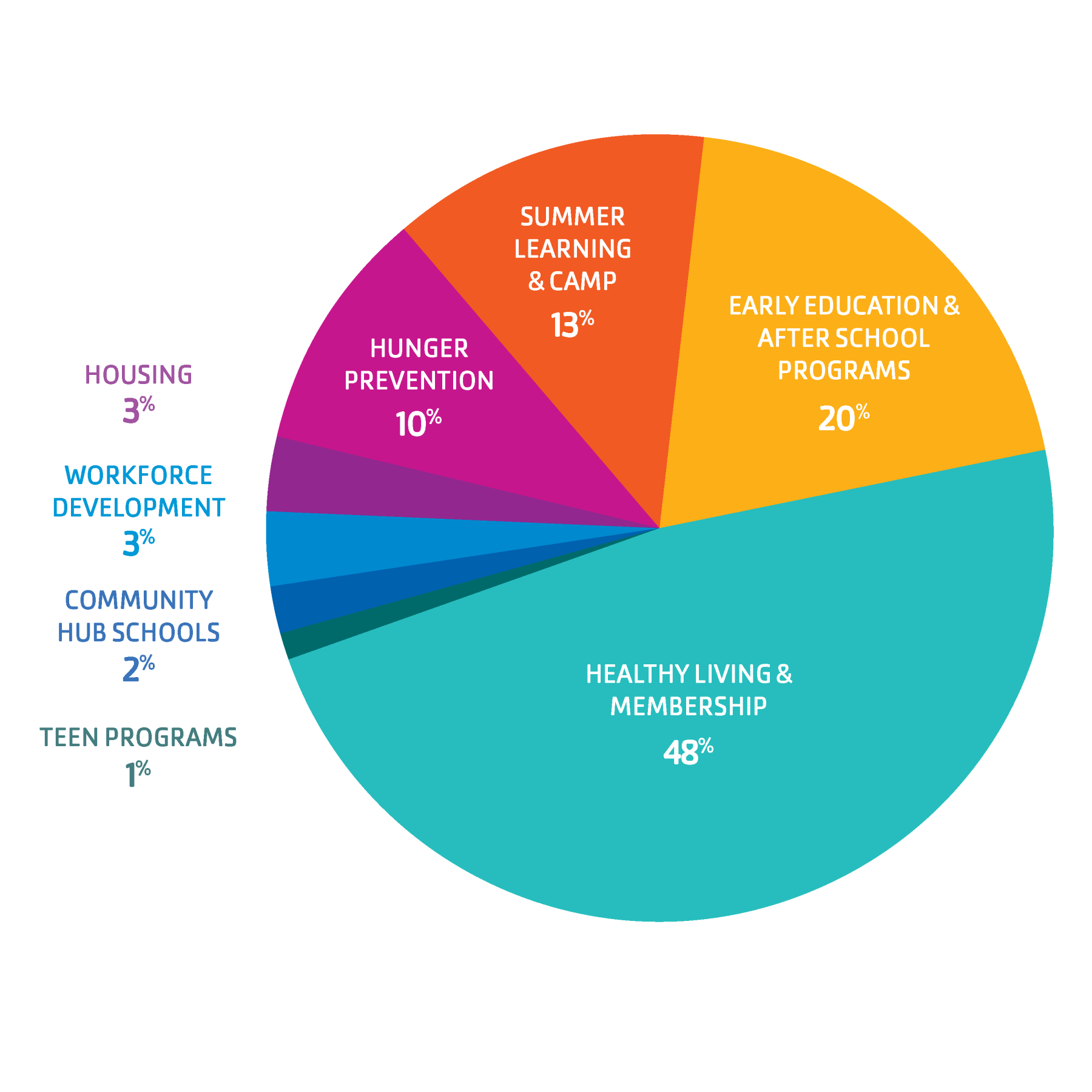 YMCA Boston Annual Report