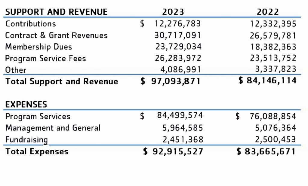 YMCA Boston Annual Report