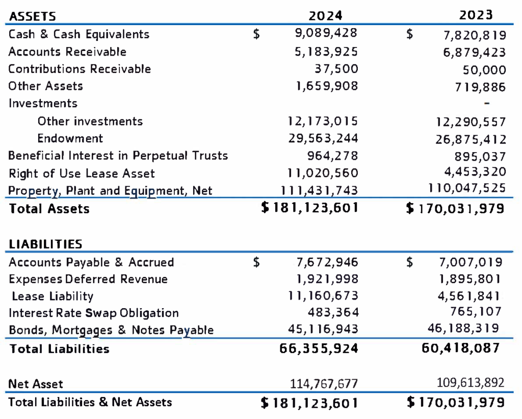 YMCA Boston Annual Report